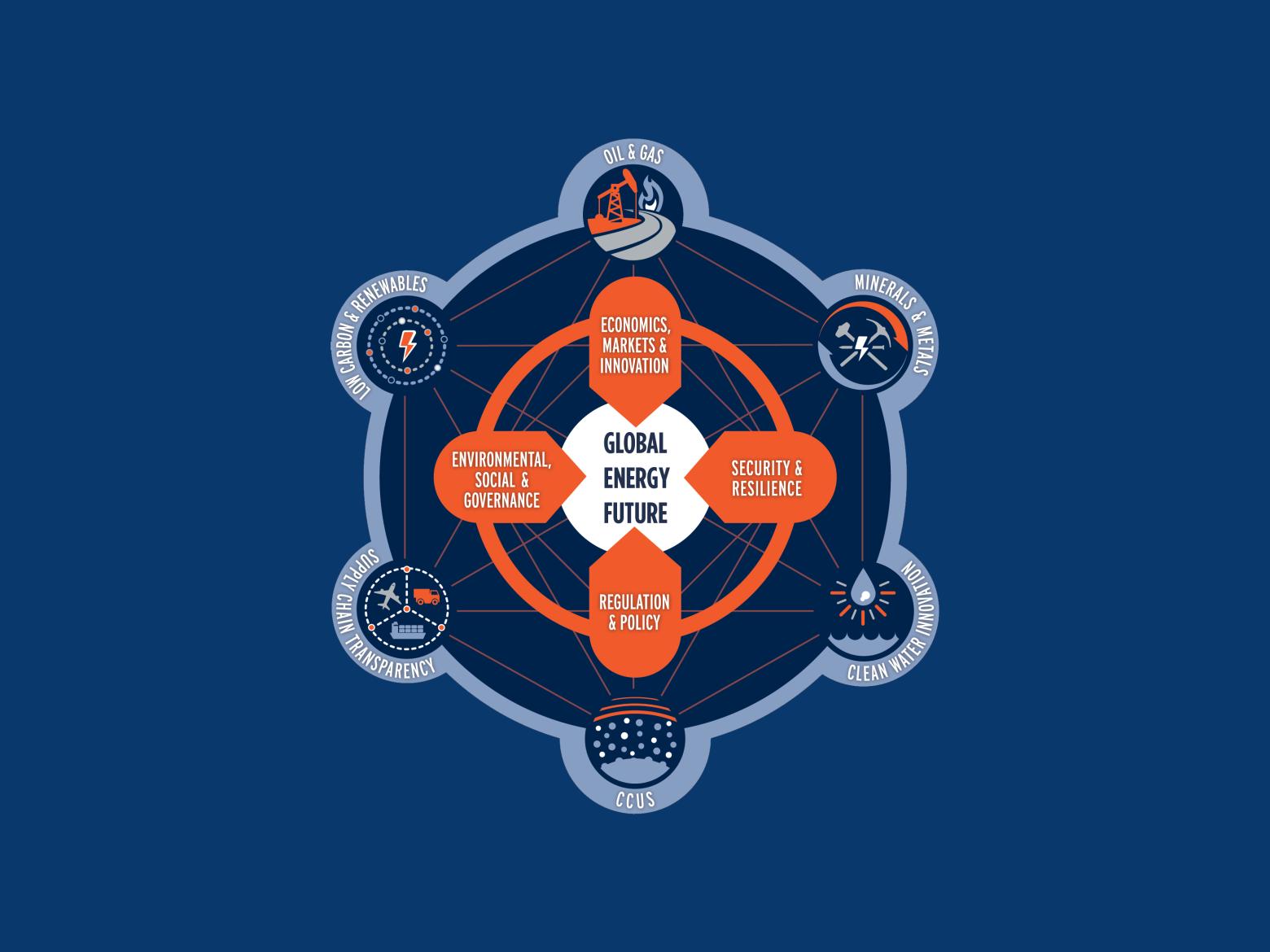 Mines Global Energy Future Initiative brings innovative solutions to ...